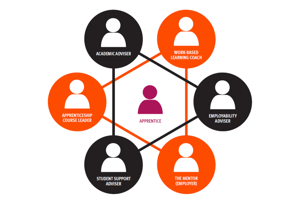 Supporting you through change – Apprenticeship Impact and Information ...