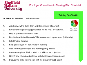 Training plan checklist | Apprenticeship Impact and Information Resource